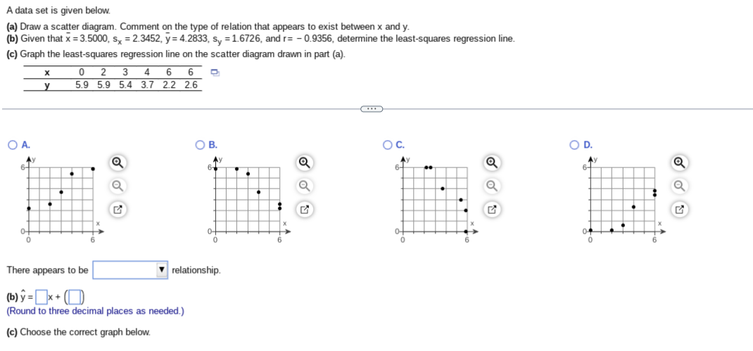 Solved A data set is given below. (a) Draw a scatter | Chegg.com