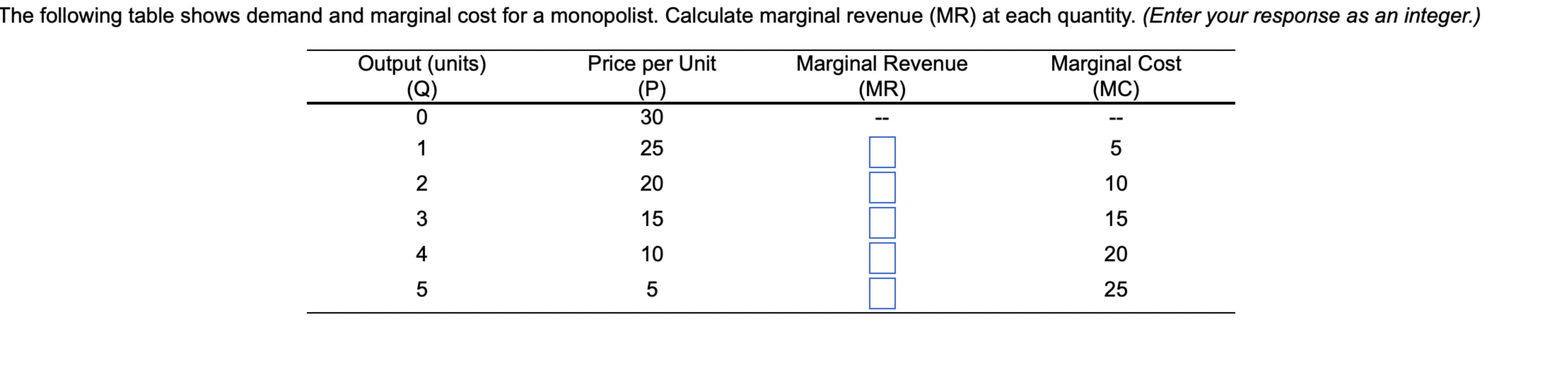 Solved The following table shows demand and marginal cost | Chegg.com