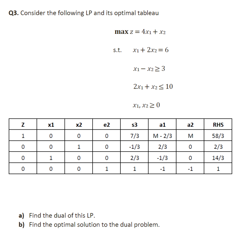 Solved Q3. Consider the following LP and its optimal tableau | Chegg.com
