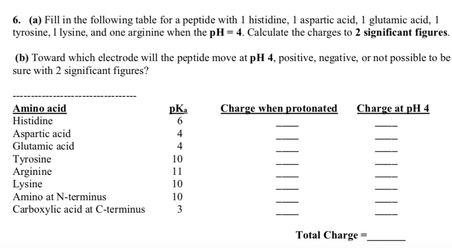 Solved 6. (a) Fill in the following table for a peptide with | Chegg.com