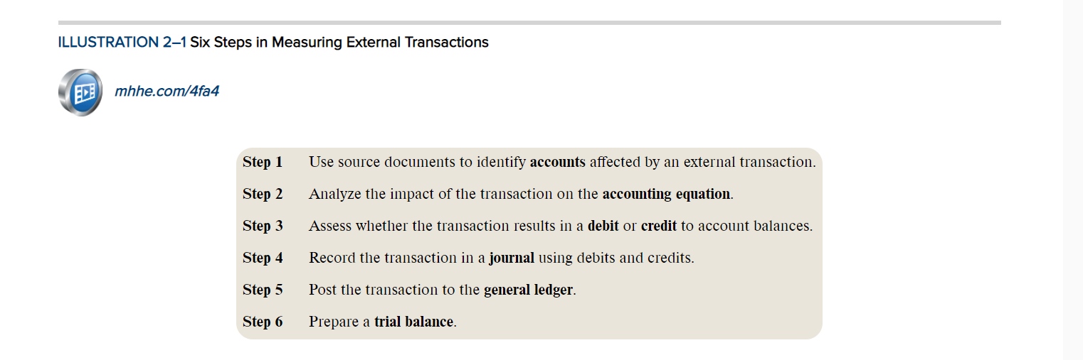 Solved ILLUSTRATION 2–1 Six Steps in Measuring External | Chegg.com