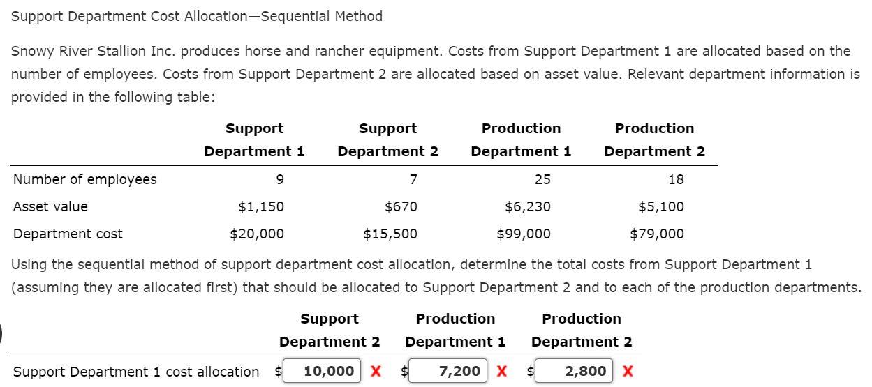 Solved Support Department Cost Allocation-Sequential Method | Chegg.com