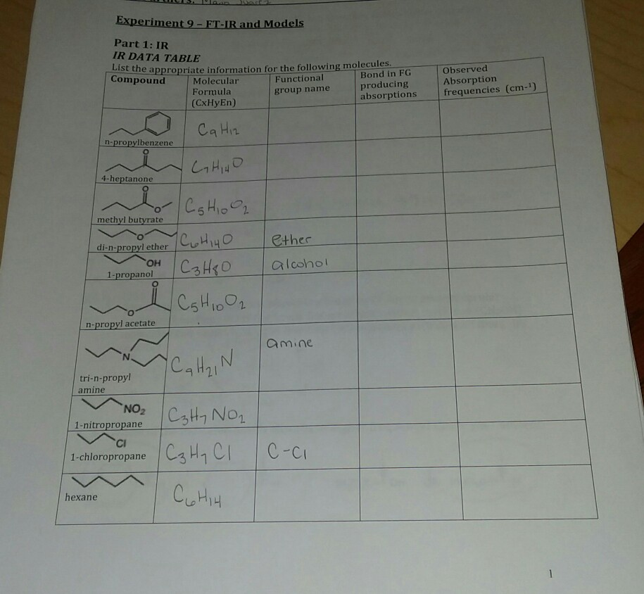 Solved periment 9-FT-IR and Models Part 1: IR IR DATA TABLE | Chegg.com