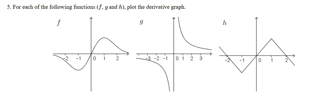 Solved For each of ﻿the following functions and h, ﻿plot the | Chegg.com