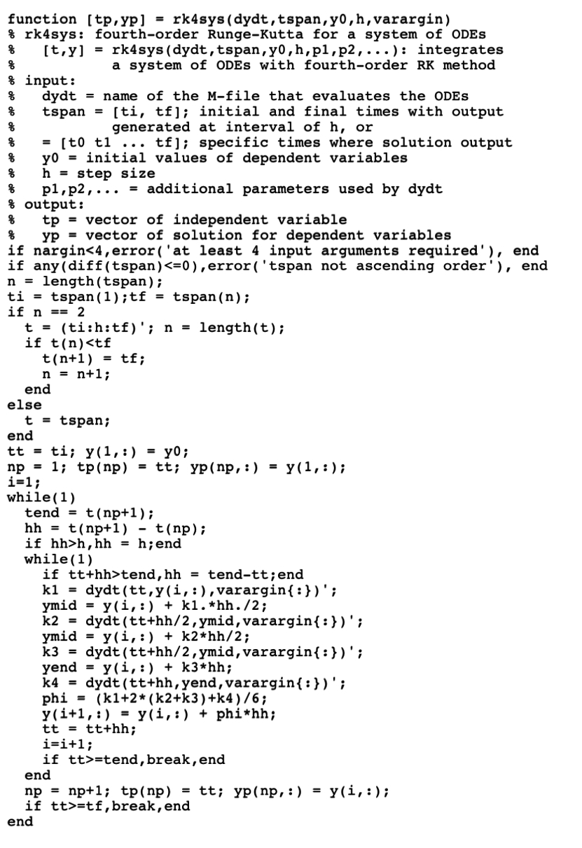 Solved 22.15 The motion of a damped spring-mass system (Fig. | Chegg.com