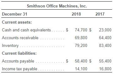 Solved Smithson Office Machines, Inc.'s accountants | Chegg.com