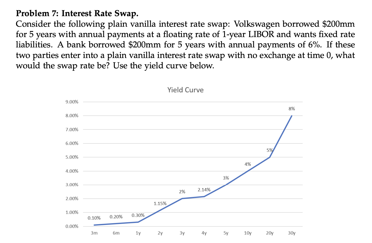 Solved Problem 7: Interest Rate Swap. Consider the following | Chegg.com