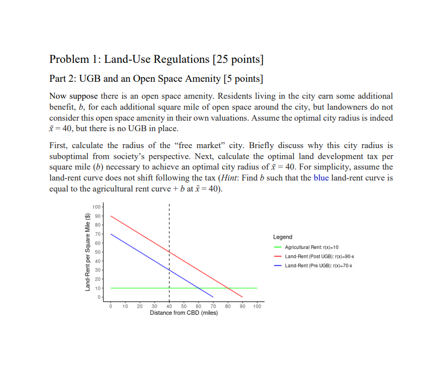 Solved Problem 1: Land-Use Regulations [25 points] Part 2: | Chegg.com