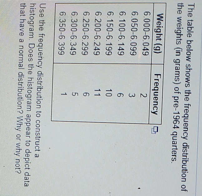 Solved The table below shows the frequency distribution of | Chegg.com