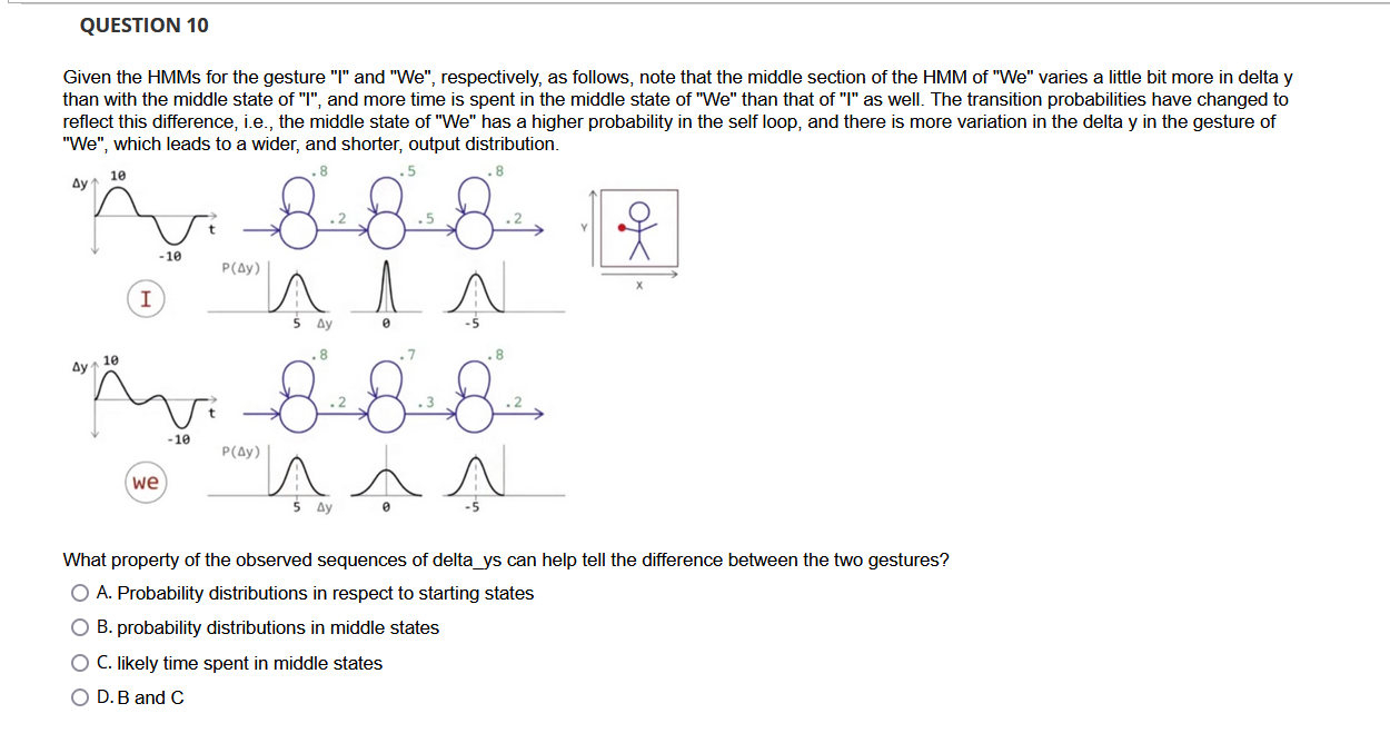 Given the following Viterbi Trellis for the HMM model | Chegg.com