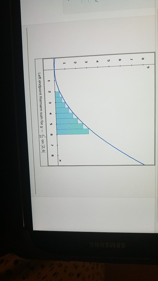 Solved ttings (1 point) a) The rectangles in the graph below | Chegg.com