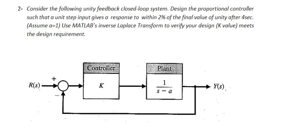 Solved 2- Consider the following unity feedback closed-loop | Chegg.com