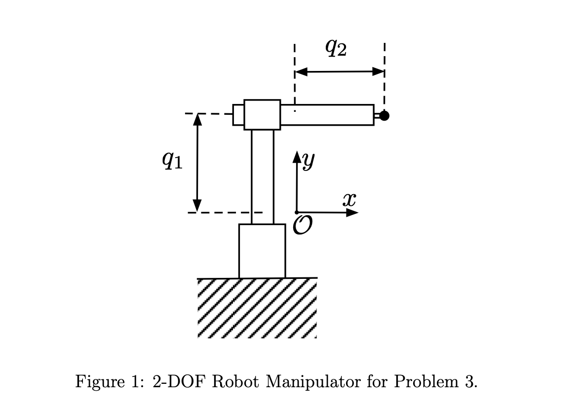Figure 1: 2-DOF Robot Manipulator for Problem | Chegg.com