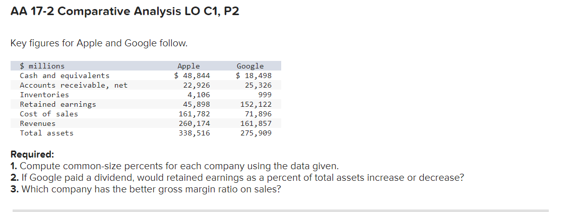 Solved AA 17-2 Comparative Analysis LO C1, P2 Key figures | Chegg.com