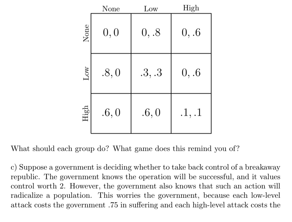 2 Outbidding In class, we explored the "outbidding” | Chegg.com