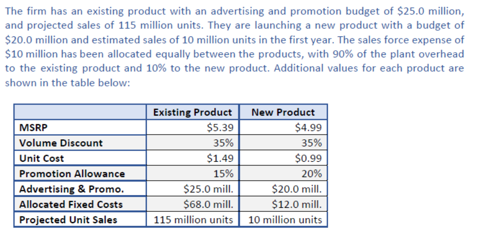 Solved The firm has an existing product with an advertising | Chegg.com