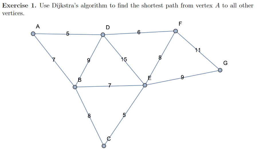 Solved Exercise 1. Use Dijkstra's algorithm to find the | Chegg.com