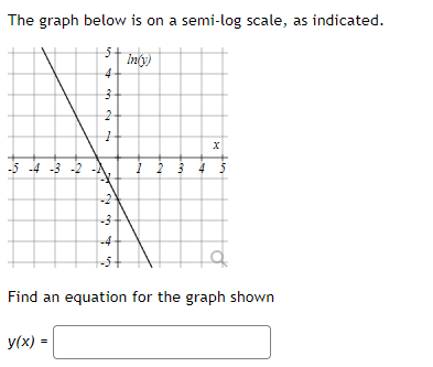 Solved The graph below is on a semi-log scale, as indicated. | Chegg.com
