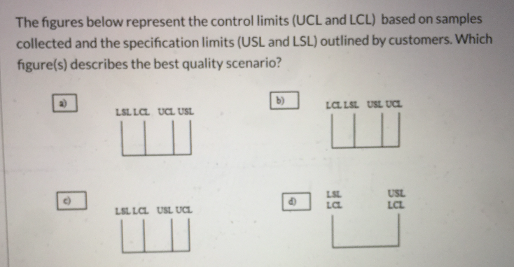 Solved The figures below represent the control limits (UCL | Chegg.com