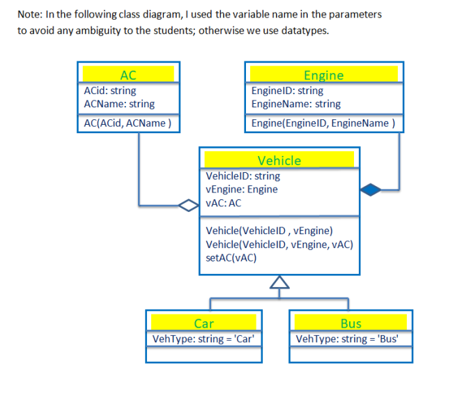 Solved Note: In the following class diagram, I used the | Chegg.com