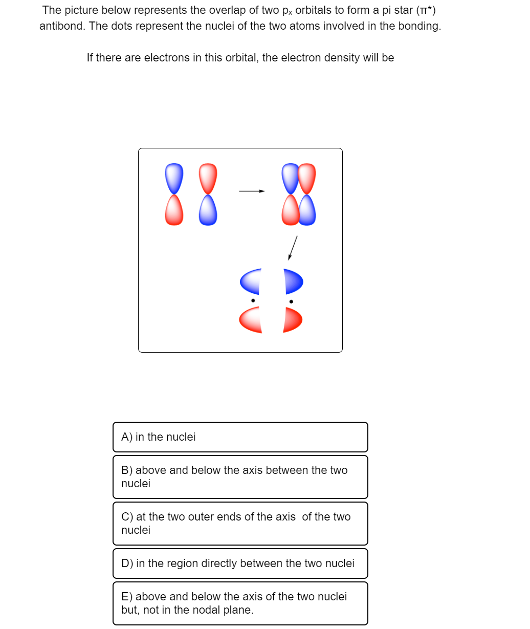 Solved The picture below represents the overlap of two px | Chegg.com