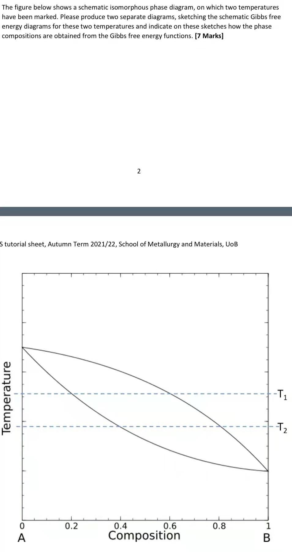 Solved The figure below shows a schematic isomorphous phase | Chegg.com