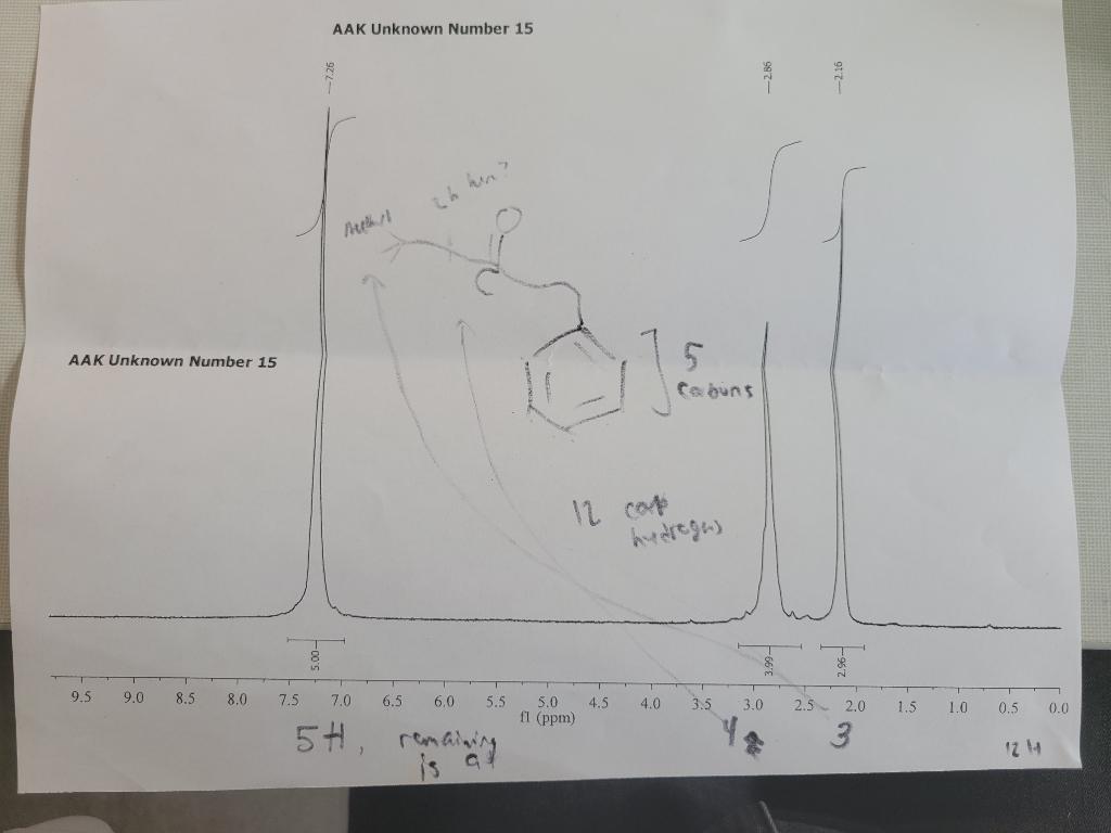 Solved I'm a bit confused on interpreting the NMR of this | Chegg.com