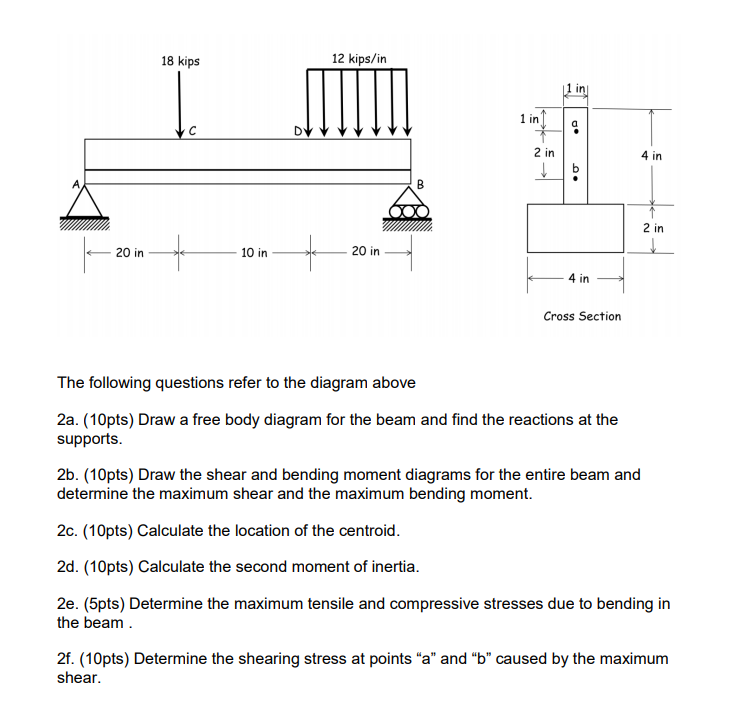 Solved 18 kips 12 kips/in 1 in 1 in 1 in . 2 in 4 in 2 in 20 | Chegg.com