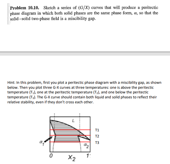 Solved Problem 10.10. ﻿Sketch a series of (Gx) ﻿curves that | Chegg.com