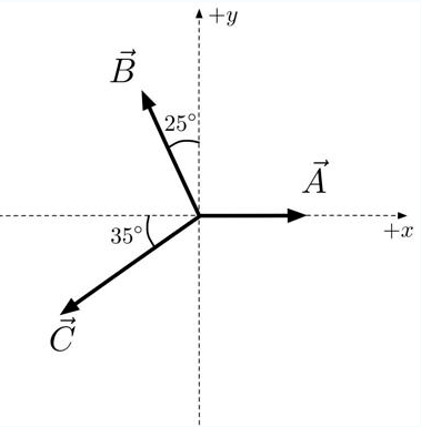 Solved 6. Three vectors (A, B, and C) are shown in the | Chegg.com