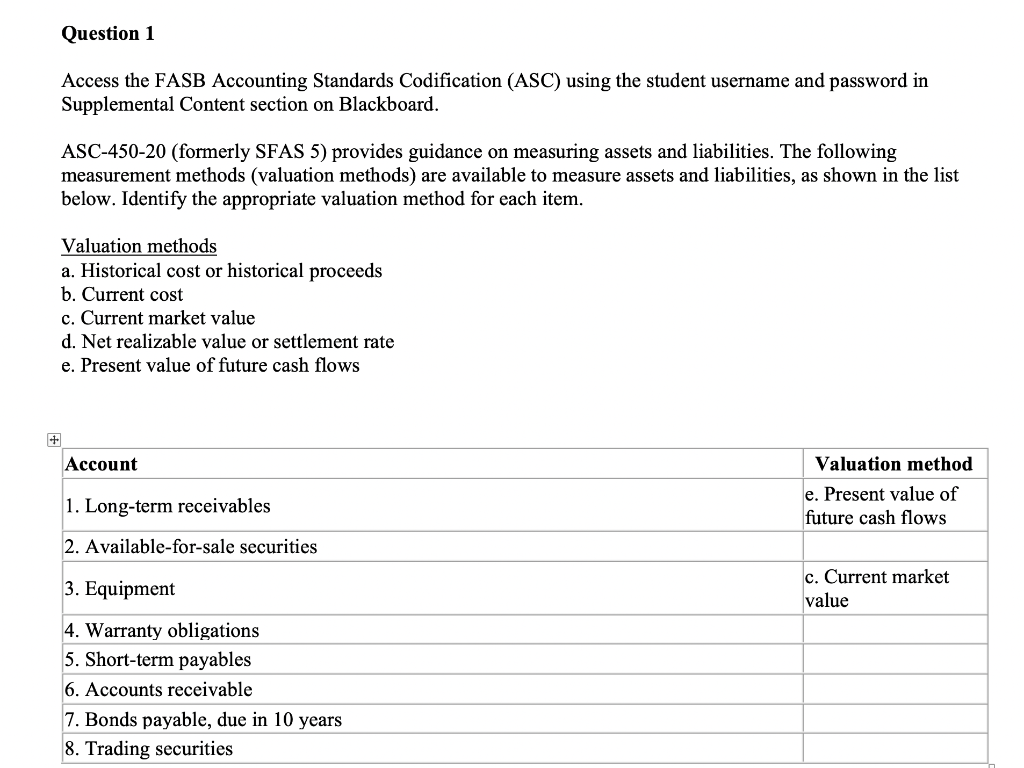 Solved Question 1 Access the FASB Accounting Standards | Chegg.com
