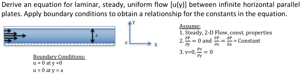 Solved Derive an equation for laminar, steady, uniform flow | Chegg.com