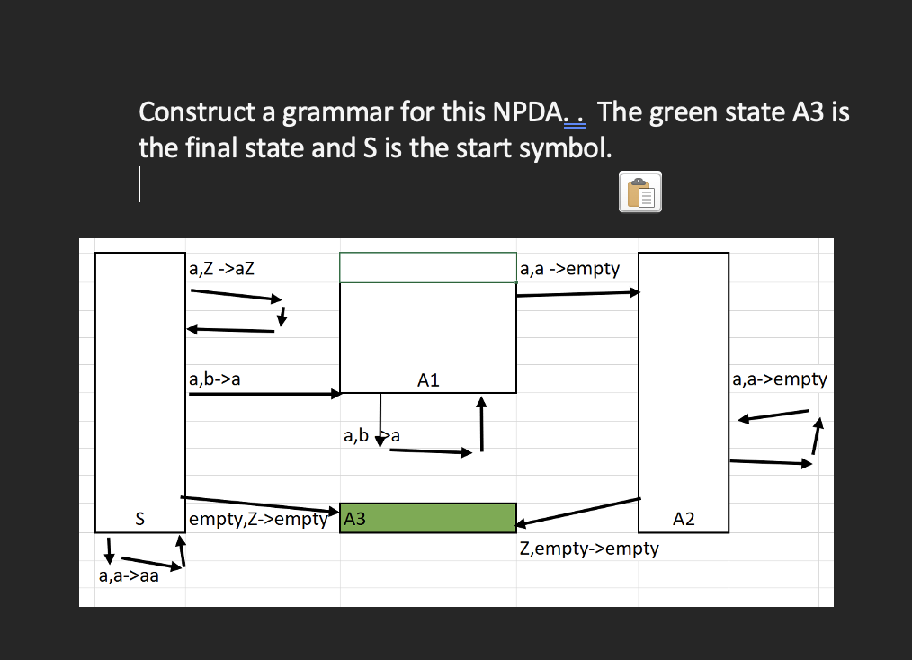 Solved Create a grammar for this DFA. The green state A3 is | Chegg.com