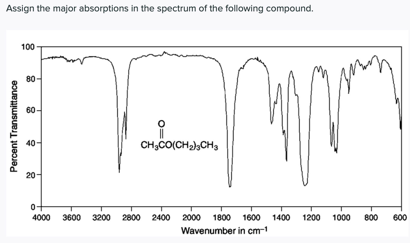 Solved Assign the major absorptions in the spectrum of the | Chegg.com