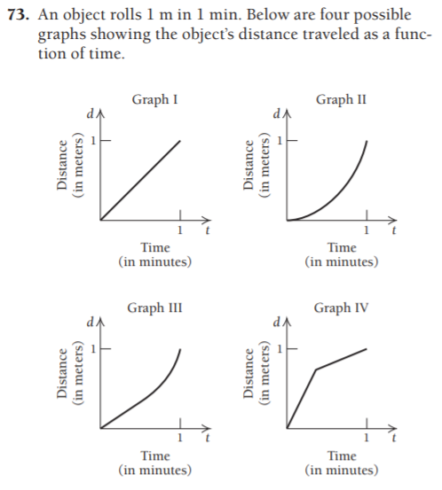 Solved 73. An object rolls 1 m in 1 min. Below are four | Chegg.com