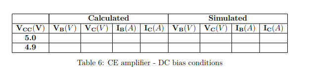 Solved In this section we will explore the common emitter | Chegg.com