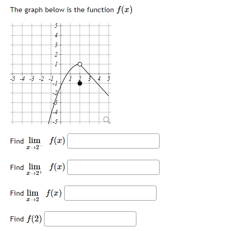 Solved The graph below is the function f(x) | Chegg.com