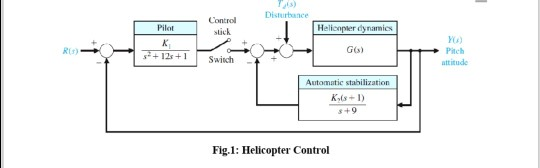 Solved Project/Case Study: Automatic control of helicopters | Chegg.com