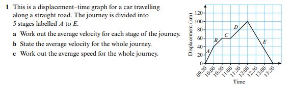 Solved This is a displacement–time graph for a car | Chegg.com