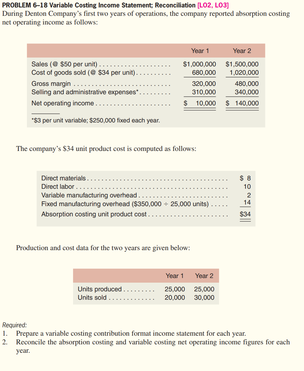 Solved Problem 6 18 Variable Costing Income Statement