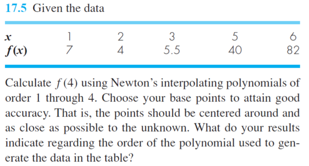 Solved 175 Given The Data 5 40 2 4 3 55 6 82 For7 