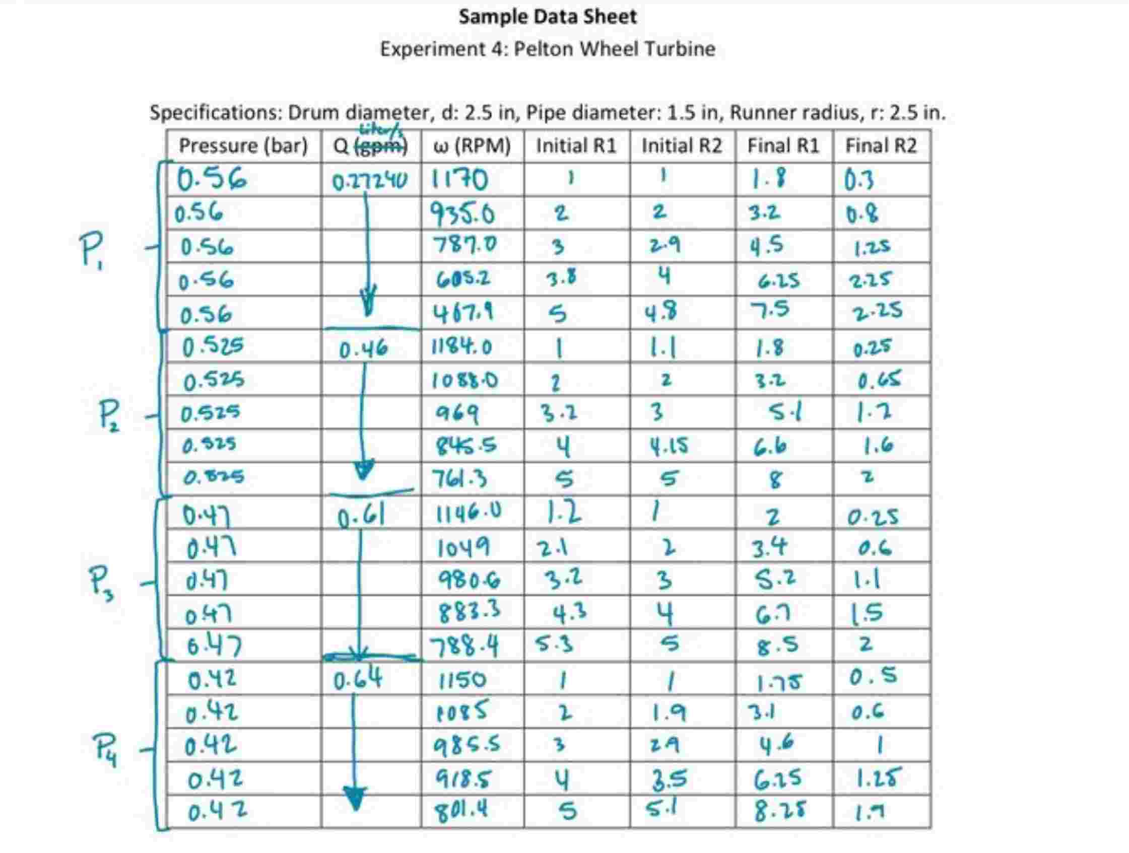 Solved For this experiment, 𝛽2 = 165°.1. ﻿Compute the input | Chegg.com