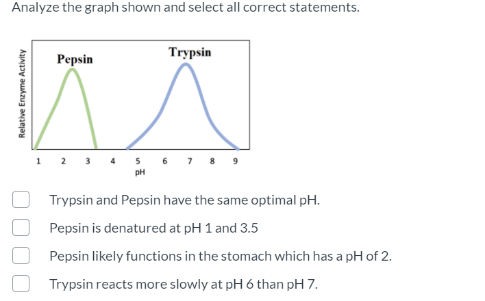 Solved Analyze the graph shown and select all correct | Chegg.com