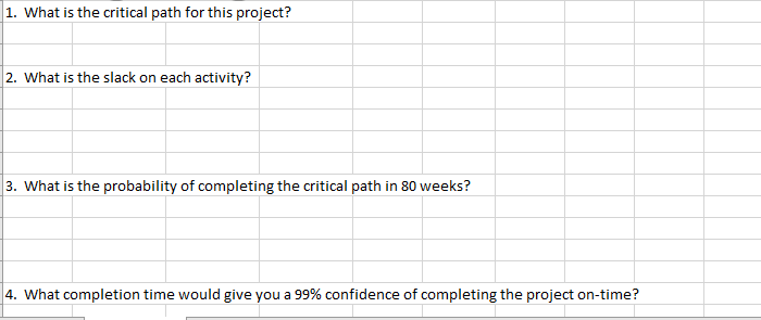 Solved Problem 11 - The table and diagram below provide | Chegg.com