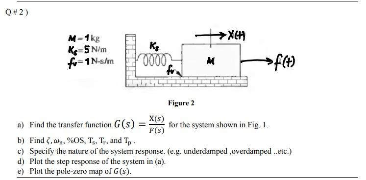 Solved Q# 2 ) →X441 Kg M-1kg Ks 5Nm fr=1N-s/m M >f47 ) | Chegg.com