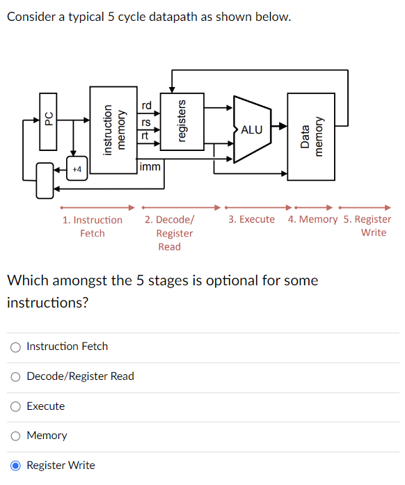Solved Consider a typical 5 cycle datapath as shown below. | Chegg.com