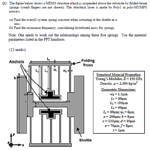 The figure below shows a MEMS structure which is | Chegg.com
