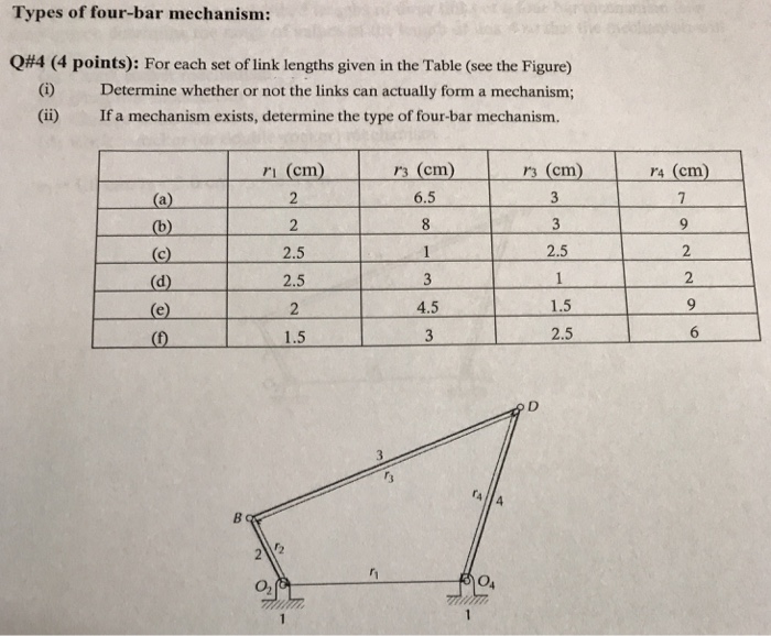 Solved Types of four-bar mechanism: Q#4 (4 points): For each | Chegg.com