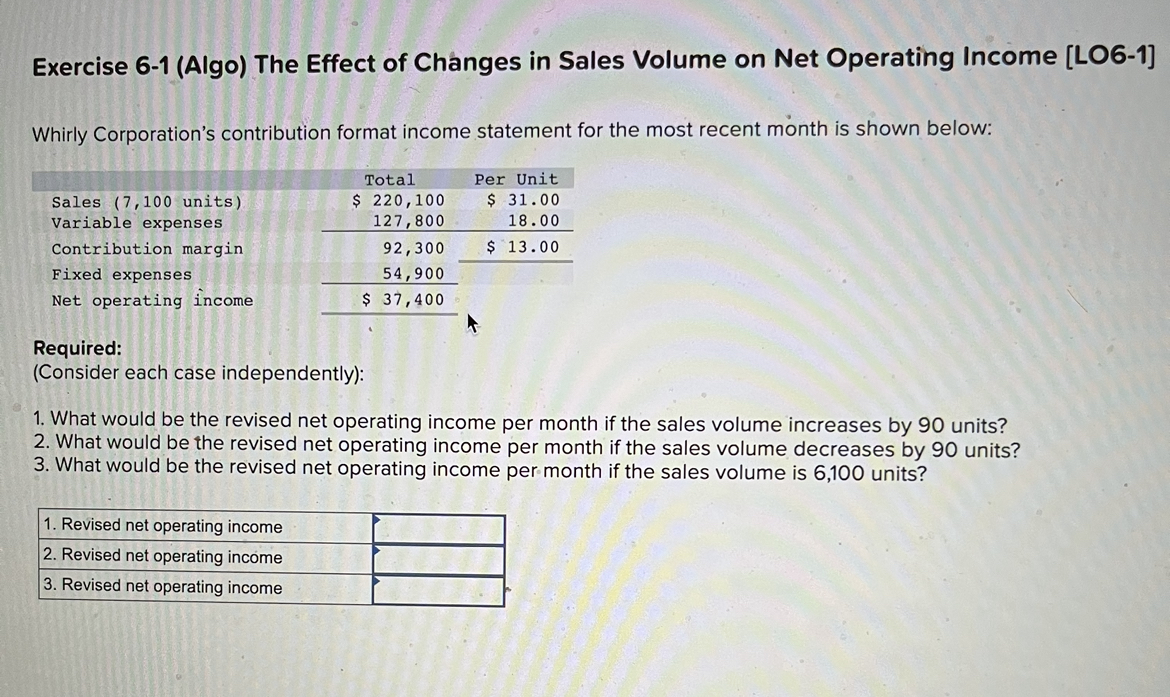 Solved Exercise 6-1 (Algo) The Effect of Changes in Sales | Chegg.com