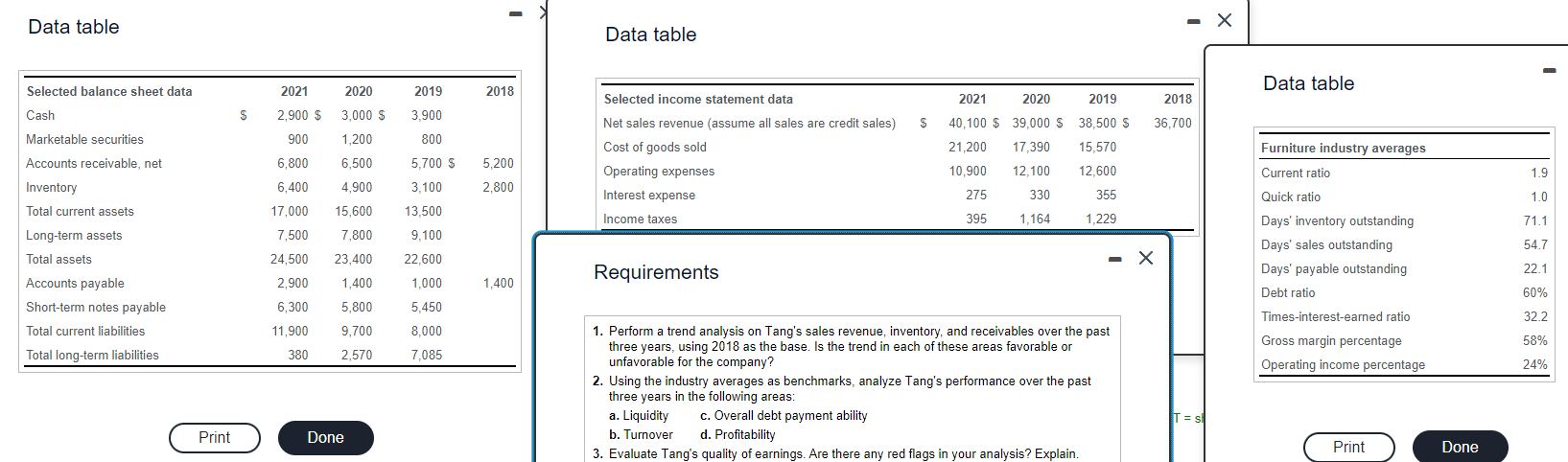 Data table Data table Requirements 1. Perform a trend | Chegg.com